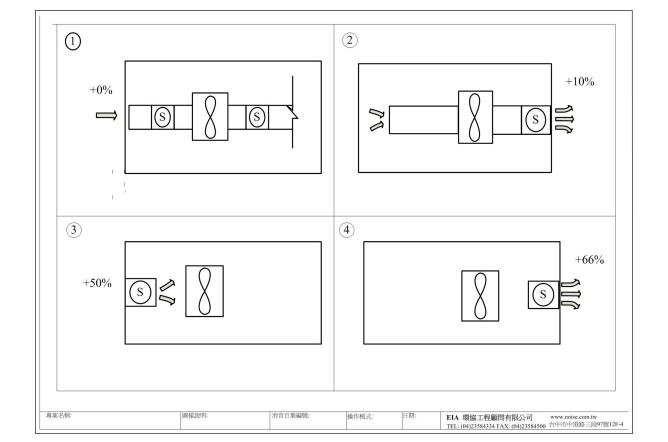 ch10通風系統的消音設計-通風協會 – 徐廷珪／蔡佩樺／王逸婷 | 臺中市冷凍空調技師公會